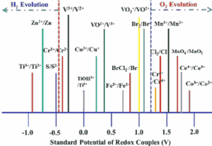 Batteries - A Brief Introduction