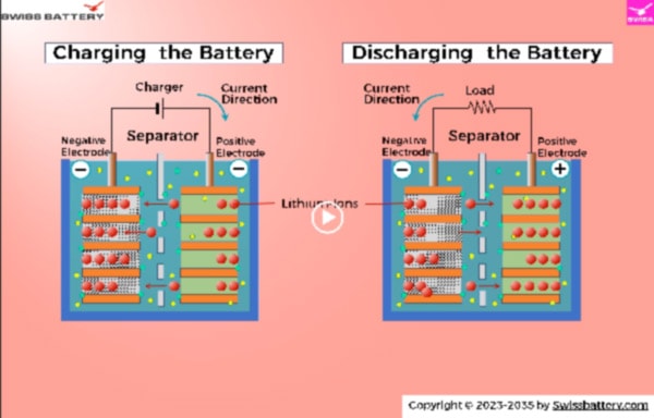 Products, Chemicals and Cell-Components | Swiss Battery SWIBA - The ...
