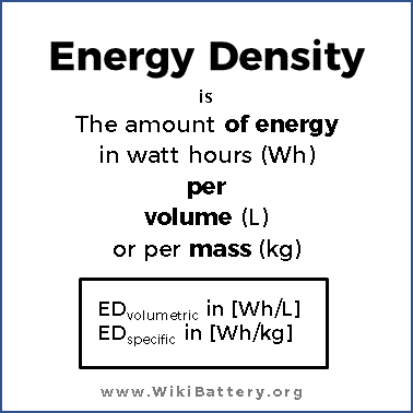 What is High Energy Density in 2023? | Swiss Battery SWIBA - The ...