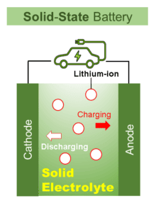 2024 - Solid-State Battery | Swiss Battery SWIBA - The Orginal ...