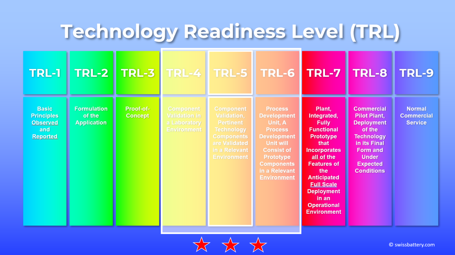 Development Framework | High-Energy Battery Technology Project